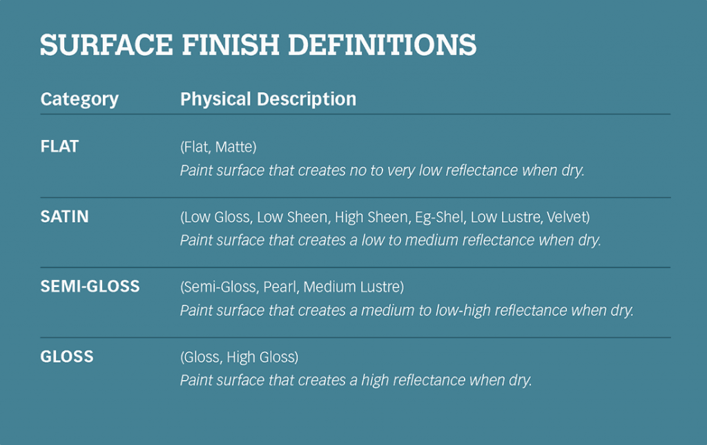 Paint Finishes: Understanding Gloss And Sheen - Paint Amigo